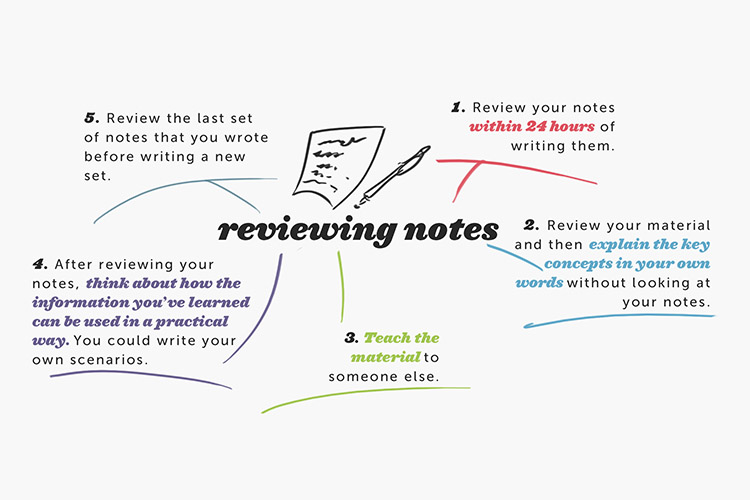 Note taking » Otago Polytechnic